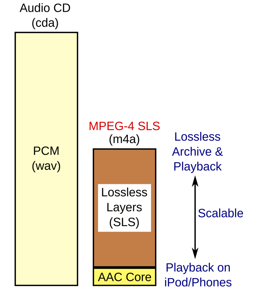 Top 10 Audio File Formats